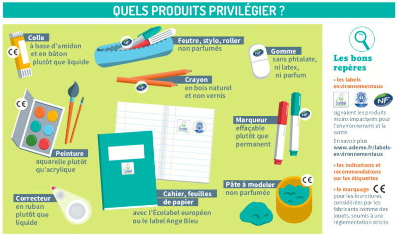 Fournitures scolaires : trois conseils pour une rentrée éco-responsable Fournitures scolaires : trois conseils pour une rentrée éco-responsable
